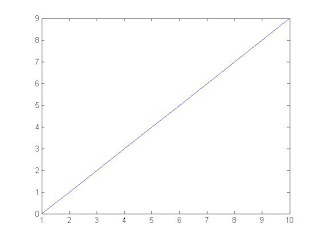 Membuat grafik dengan matlab | Panduan belajar matlab