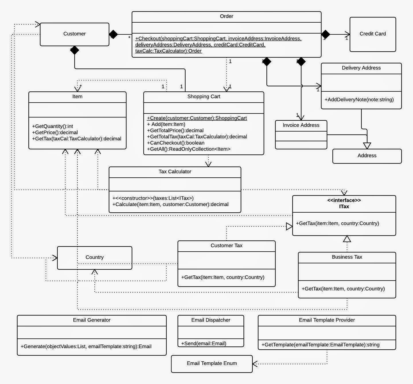 ZAN KAVTASKIN: Applied Domain-Driven Design (DDD), Part 0 ... ZAN KAVTASKIN: Applied Domain-Driven Design (DDD), Part 0 ...