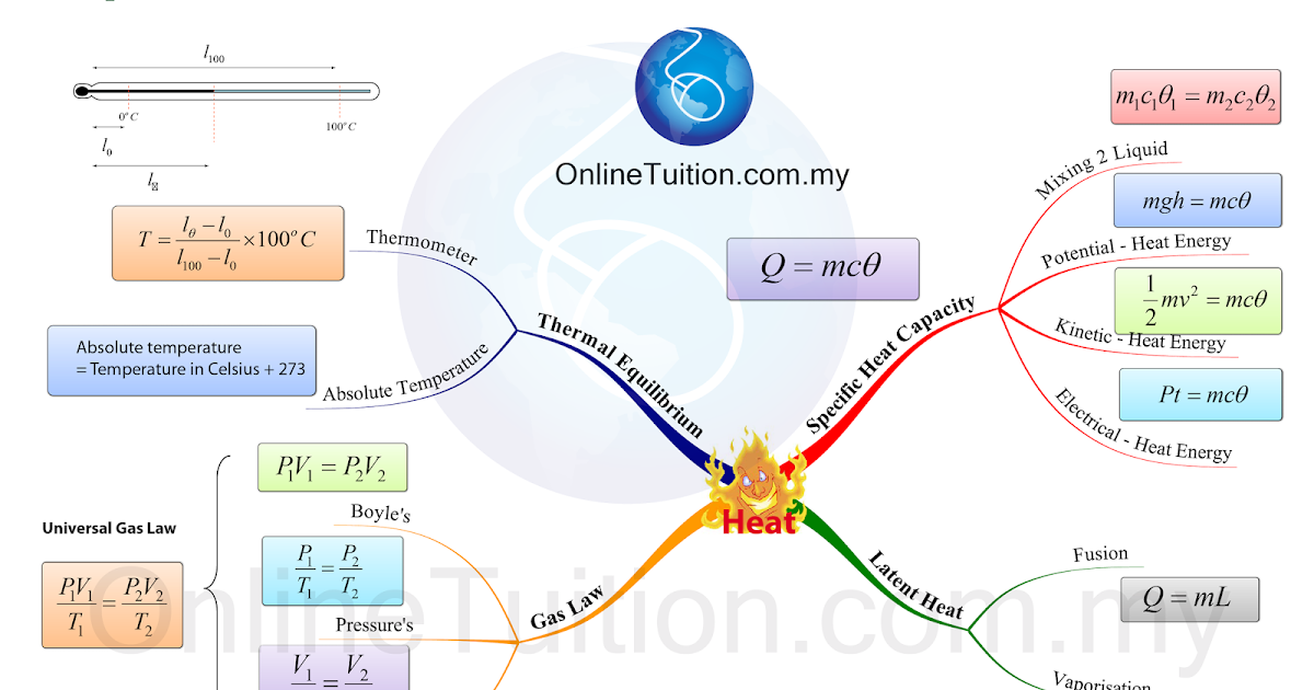 Spm Form 5 Physics Mind Map Formulae List Chapter 2 S - vrogue.co Spm Form 5 Physics Mind Map Formulae List Chapter 2 S - vrogue.co
