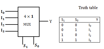 DIGITAL BASIC - 1.5 : Multiplexer (MUX) |VLSI Concepts
