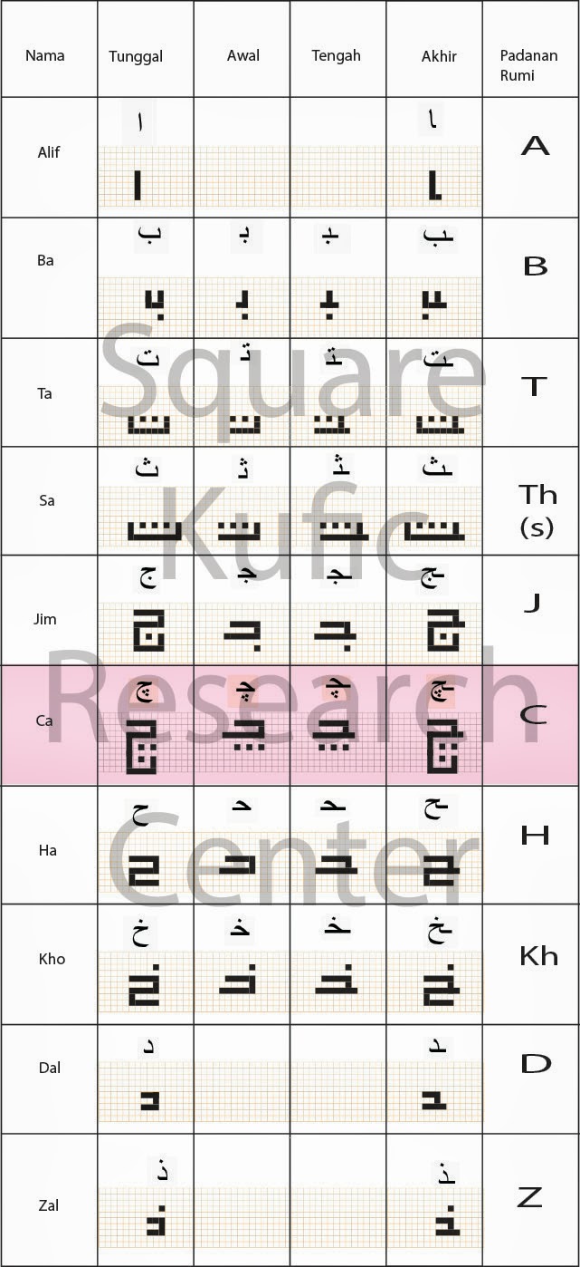 SQUARE KUFIC RESEARCH CENTER: SQUARE KUFIC SCRIPT BASED ON JAWI SCRIPT