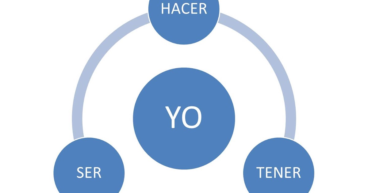 EVOLUCION CONSCIENTE: EVOLUCION CONSCIENTE: