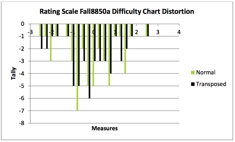 Rasch Model Audit: Rasch Rating Scale Model Rasch Model Audit: Rasch Rating Scale Model