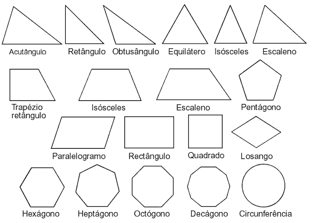 LAS FIGURAS GEOMÉTRICAS: TIPOS DE FIGURAS GEOMÉTRICAS
