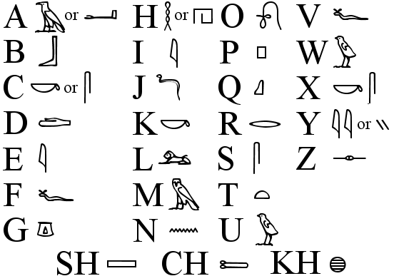 Contextual Studies Ancient Egyptian Inspiration Hieroglyphs contextual-studies-ancient-egyptian-inspiration-hieroglyphs
