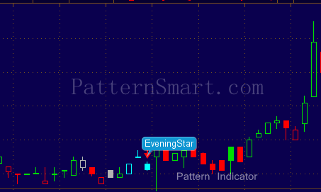 Evening Star candlestick pattern – PatternSmart.com