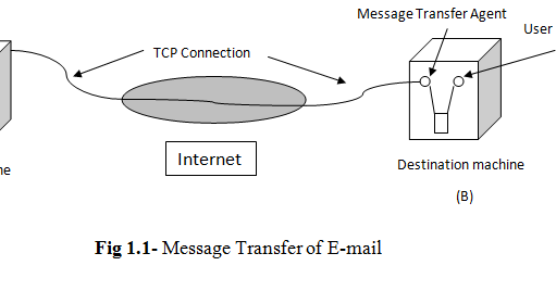 Learn about POP3 and IMAP Protocols : Computer Networks ~ I. T. Engg Portal