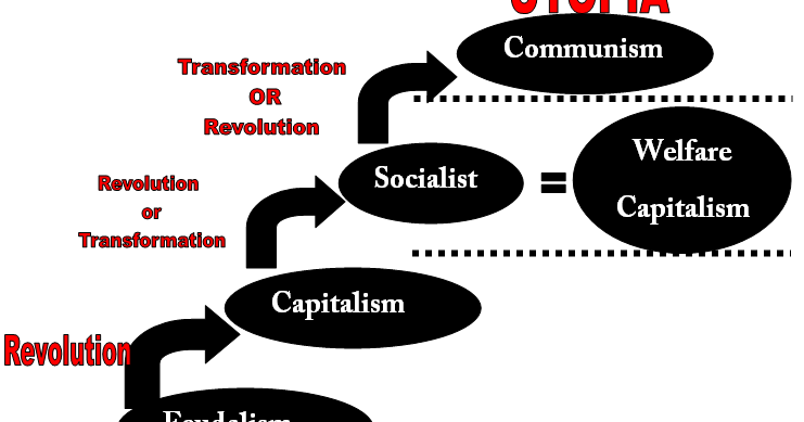 What is Marxist Historical Approach? | The Political Economics Studies