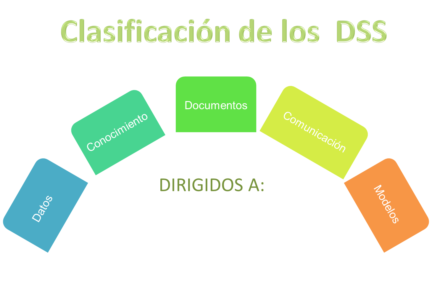 DSS - Decision Support System: Clasificación de DSS (Parte 2)