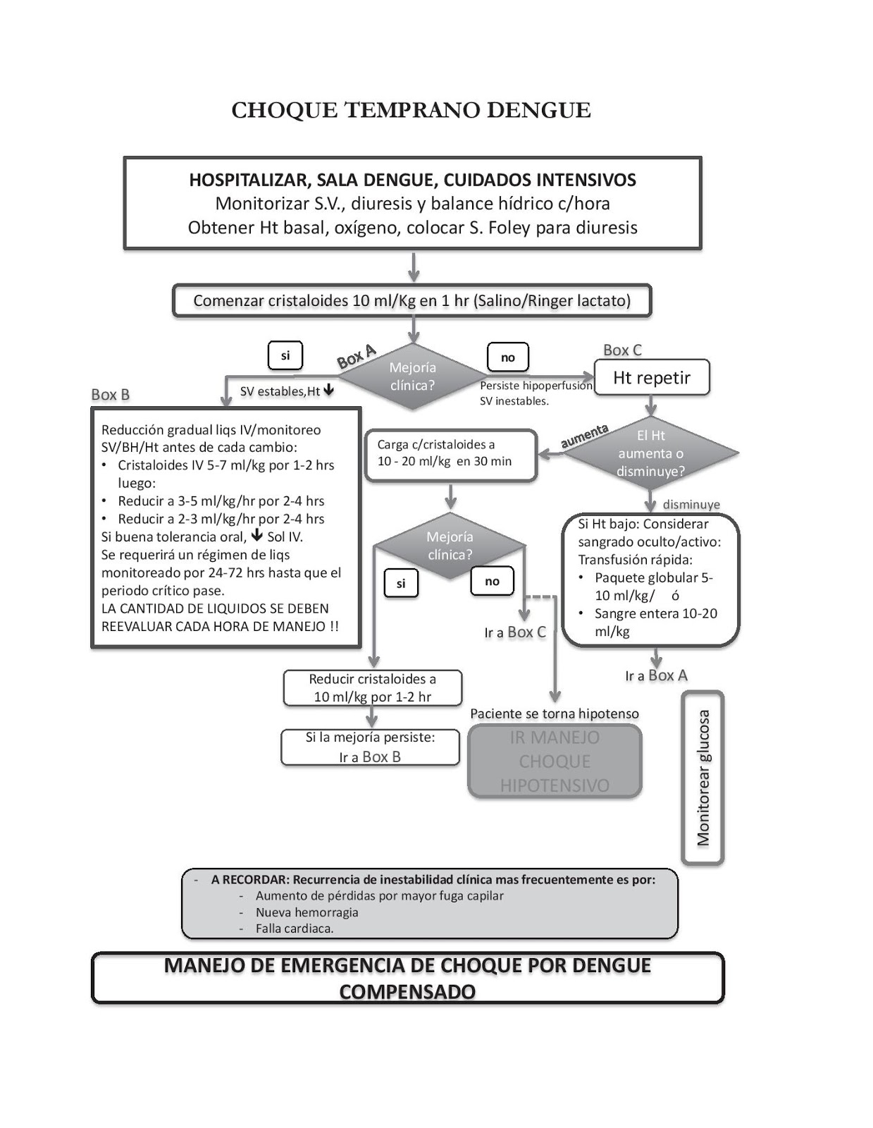 INFORMACION SOBRE EL DENGUE / GUÍA PARA MANEJO CLÍNICO DEL DENGUE. PDF | MED-TAC International Corp.