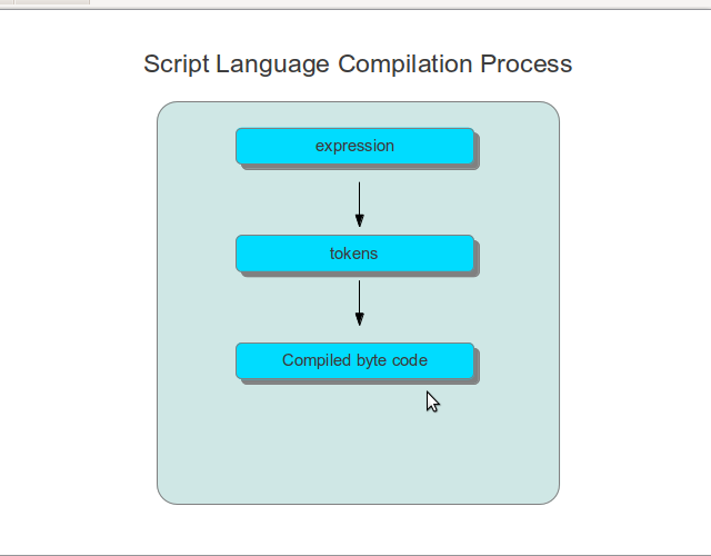 Programming: Writing A Scripting Language