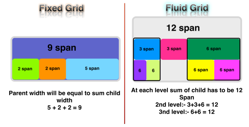 myehoogl.blogg.se - Jquery moblie nested responsive grids myehoogl.blogg.se - Jquery moblie nested responsive grids