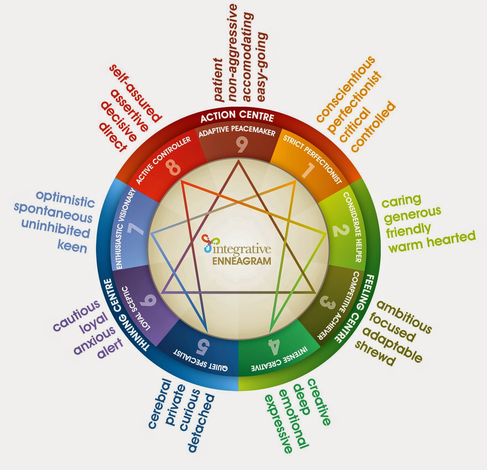 Waked Up Enneagram Social And Relationship Roles waked-up-enneagram-social-and-relationship-roles