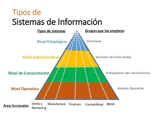 Programación Administrativa: Sistemas de Información y Tecnologías de la Información