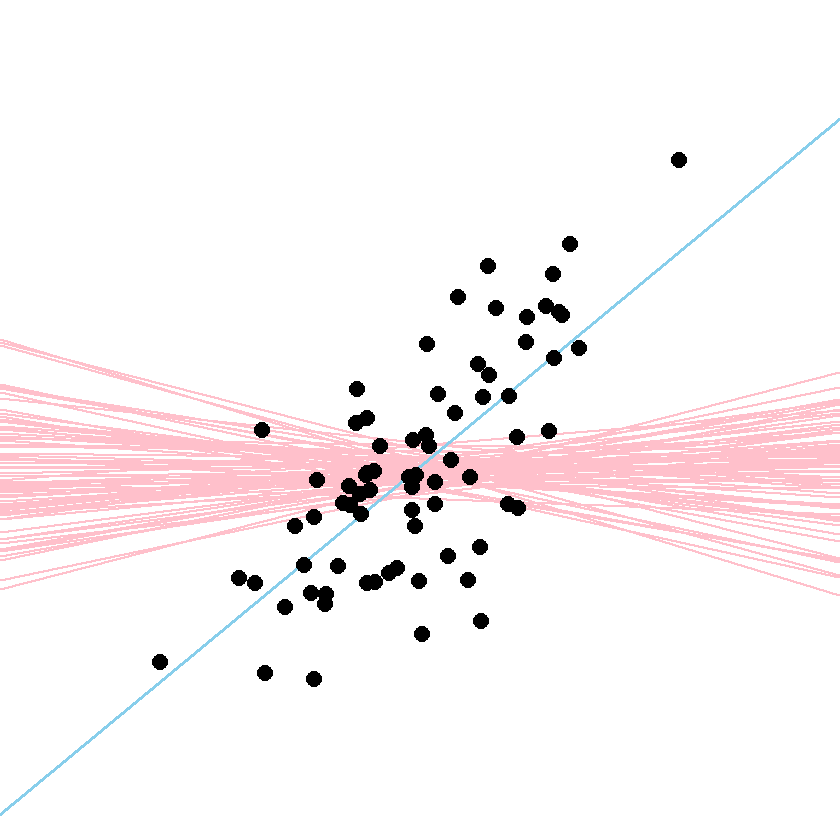 Doing Bayesian Data Analysis Doing Bayesian Data Analysis