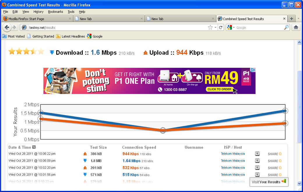 U Joe Unifi Speed On 20111026 u-joe-unifi-speed-on-20111026