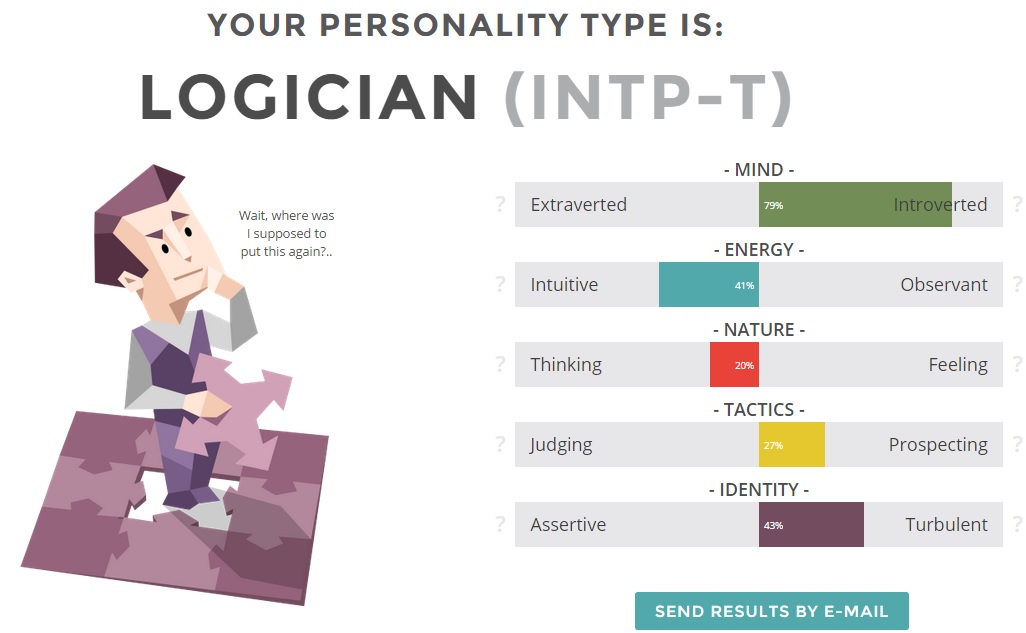 Aveyn's Blog: Myers Briggs Personality Comparisons