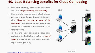 Load balancing (computing)