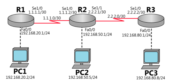 Notas en Ing. Sistemas: Recopilacion sobre Enrutamiento en Routers Cisco Notas en Ing. Sistemas: Recopilacion sobre Enrutamiento en Routers Cisco