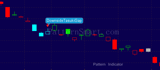 Downside Tasuki Gap candlestick pattern – PatternSmart.com