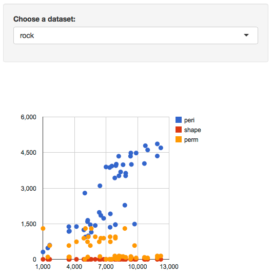 First steps of using googleVis on shiny_googlevis shiny-CSDN博客