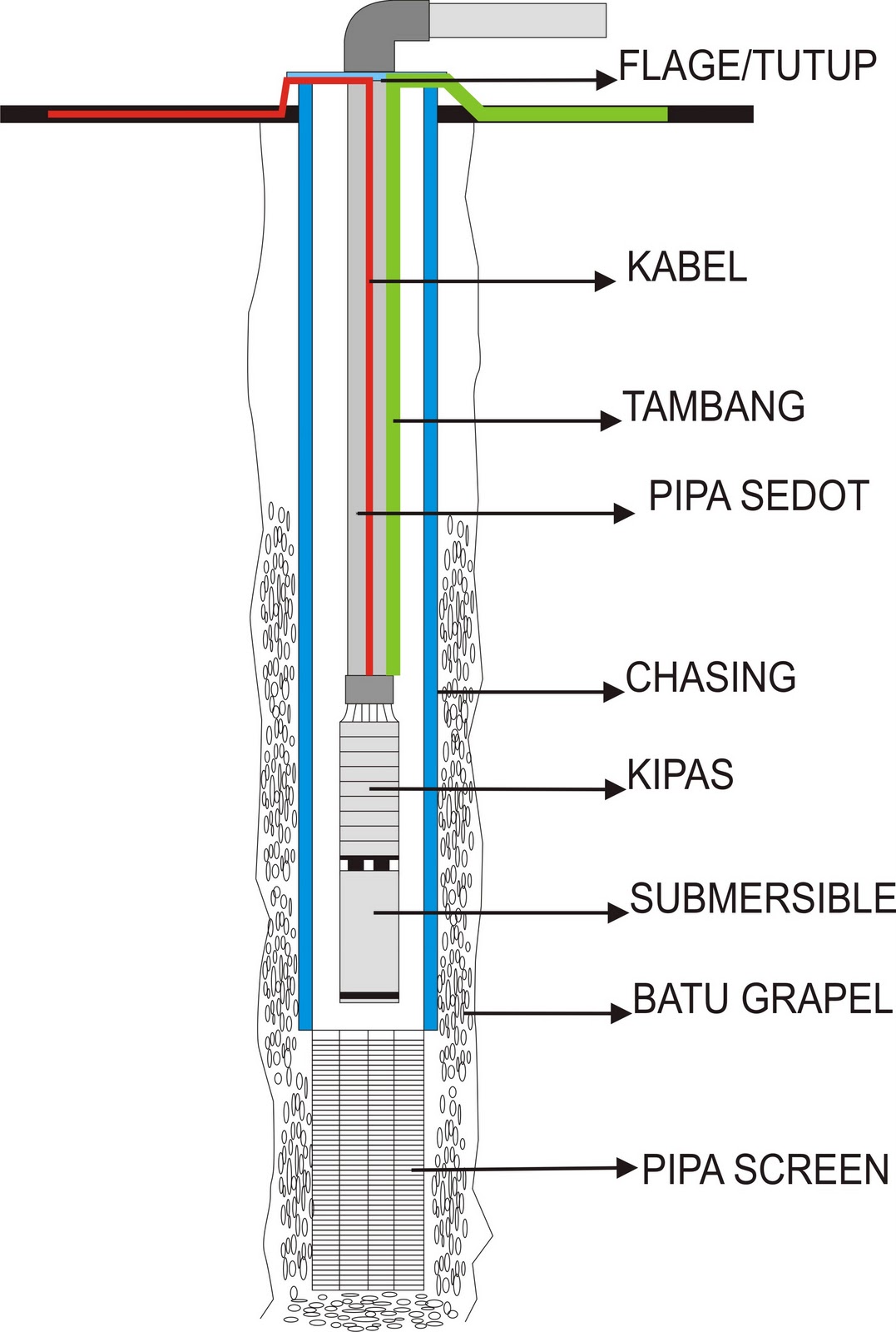 Jasa Pembuatan Sumur Bor Balikpapan