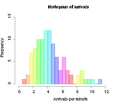 Mapping Catalog: Histogram