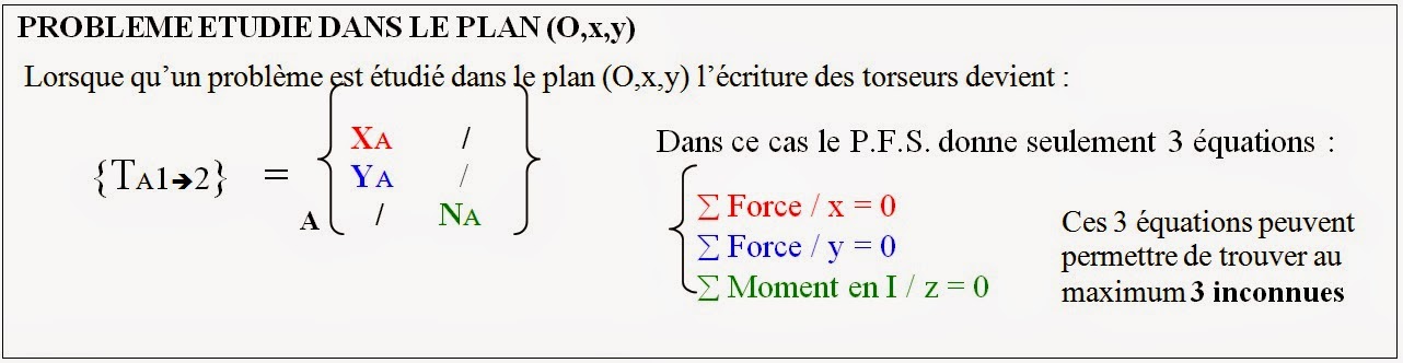 QCM-CONCOURS-GRATUITS: STATIQUE PAR LES TORSEURS QCM-CONCOURS-GRATUITS: STATIQUE PAR LES TORSEURS