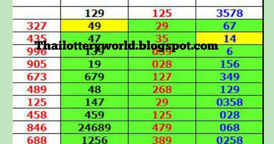 Thai Lotto Vip Best HTF Pairs thai-lotto-vip-best-htf-pairs