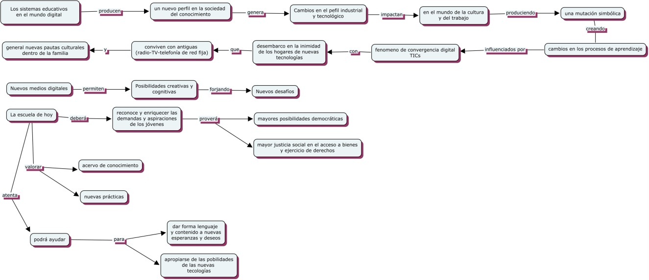 Aprendiendo a usar tic en Cepa: Mapa conceptual, uso de Cmaps