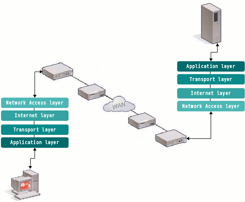 dbms-notes: writing blocks to disk: TCP/IP Networking (I) dbms-notes: writing blocks to disk: TCP/IP Networking (I)