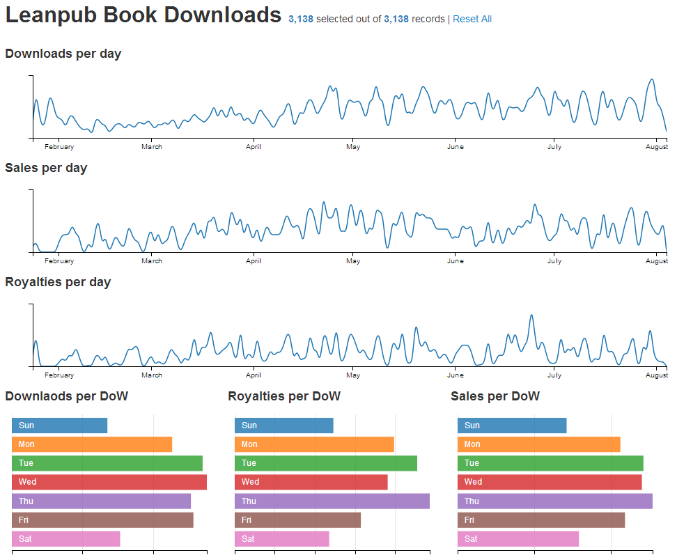 D3.js Tips and Tricks: Observations of the impact of publishing the D3 Tips and Tricks book as a ...