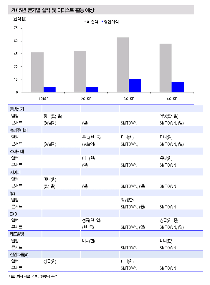 [Instiz] Rumored SM releases for 2015