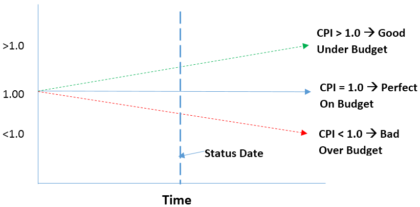 MANAGEMENT YOGI To Complete Performance Index TCPI And Cost management-yogi-to-complete-performance-index-tcpi-and-cost
