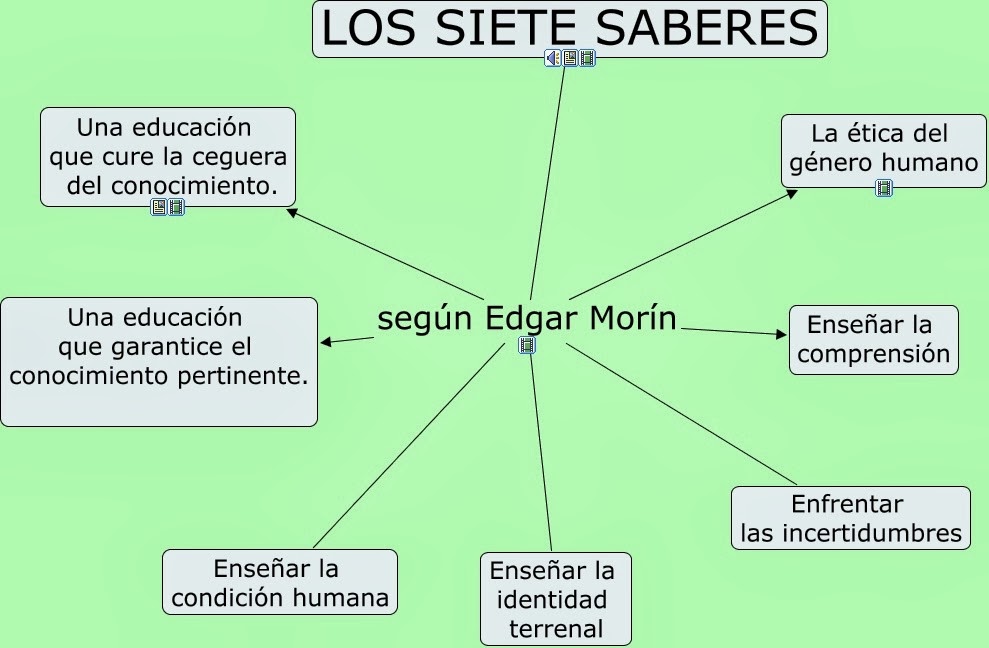 Inkaw@sillaqtamanta: LOS SIETE SABERES SEGÚN EDGAR MORIN