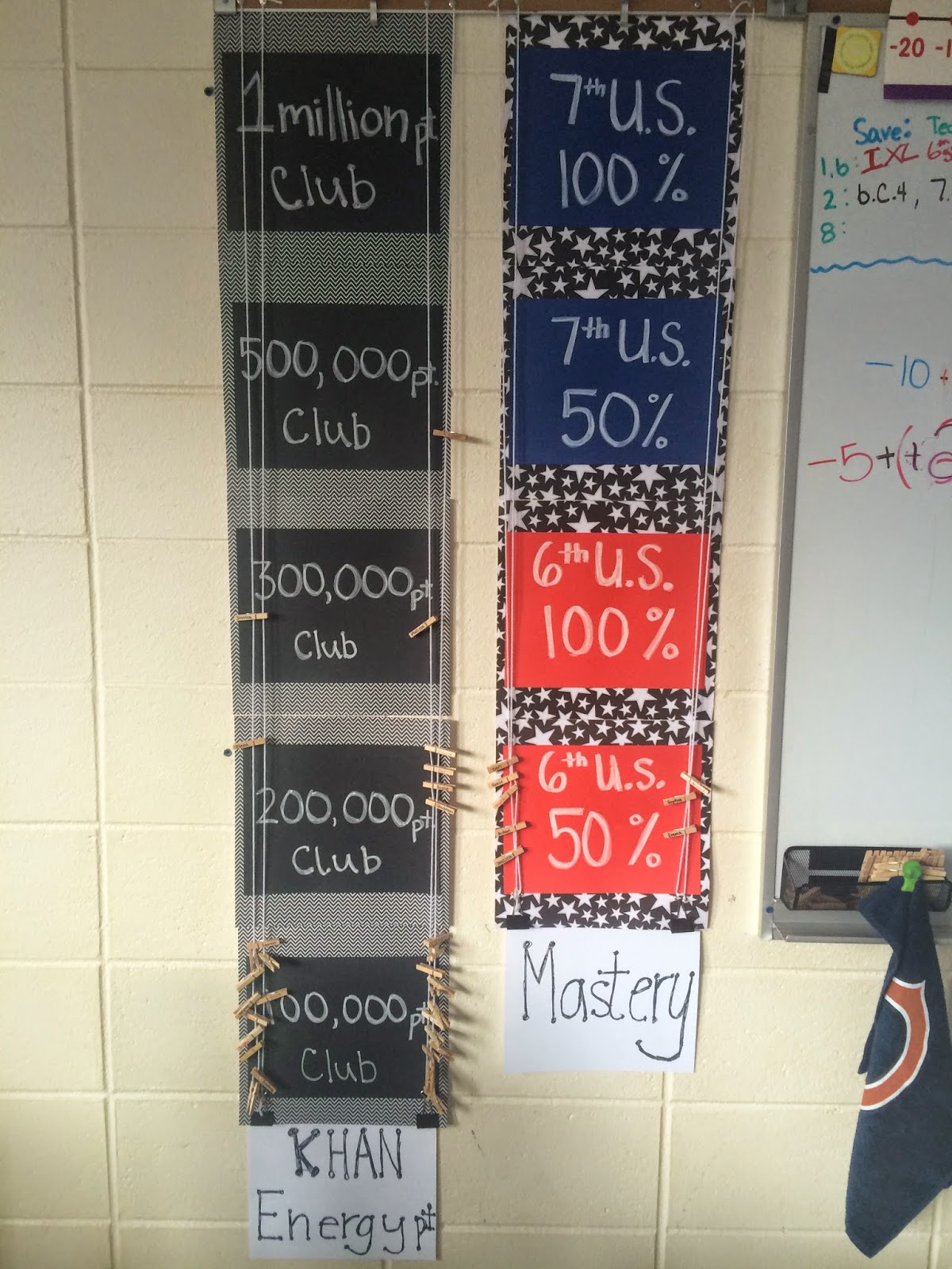 Creative Math in Middle School: Mastery Trackers