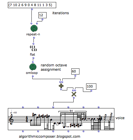 Algorithmic Composer: Open Music - Tone Rows and the Maquette