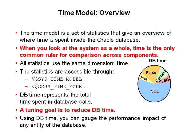 Oracle 11g R2 Performance Tuning : Time Model Overview