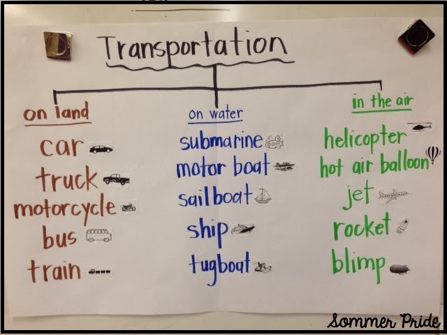 Who's Who and Who's New: The Power of Graphic Organizers!