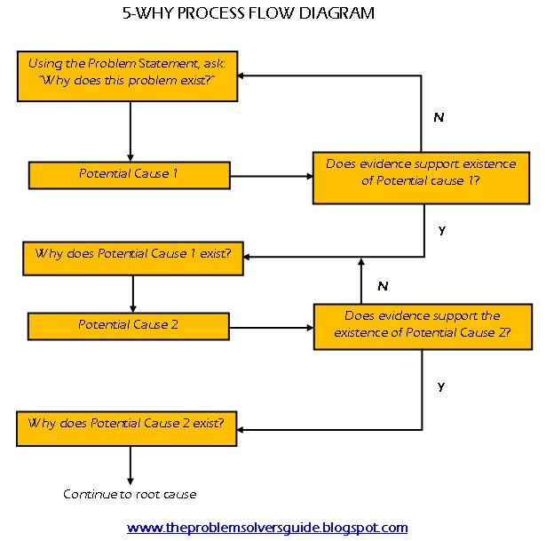 Root Cause Analysis 6 Steps Cause Of Swelling In Knees And Ankles root-cause-analysis-6-steps-cause-of-swelling-in-knees-and-ankles