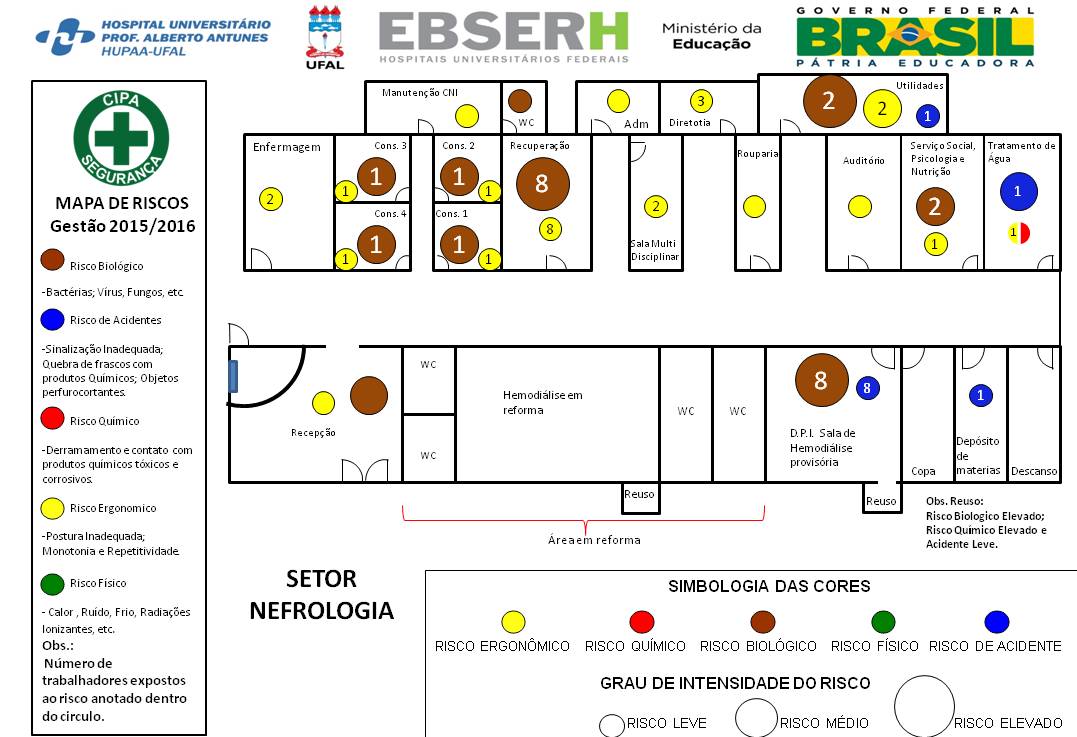 Mapas de Riscos do HUPAA - SOST/CIPA