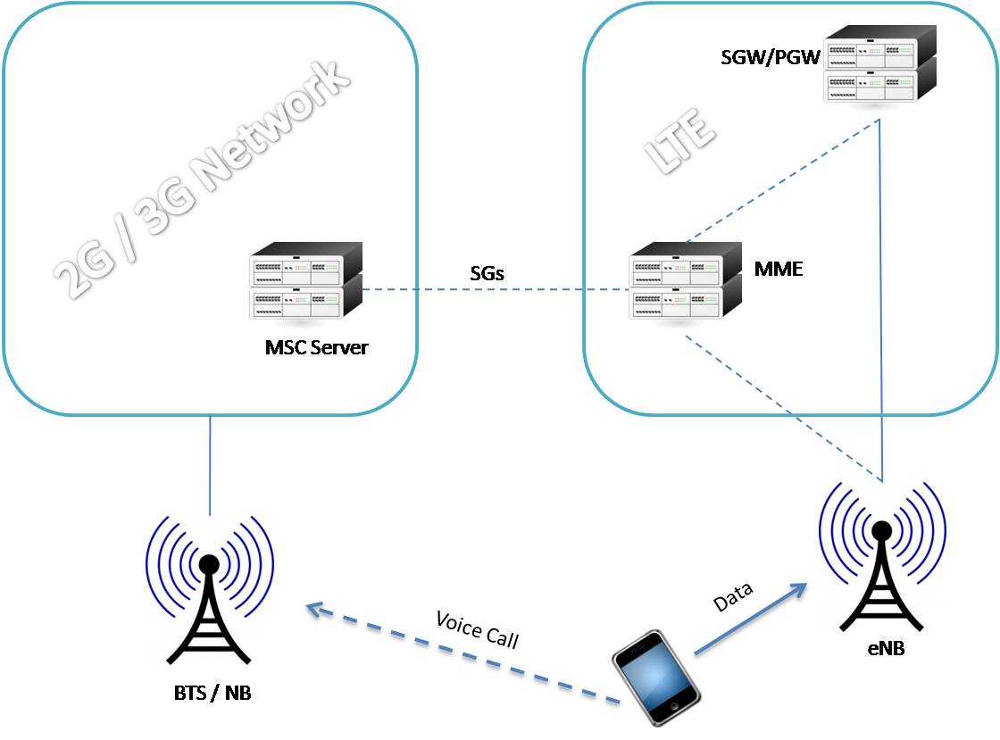 (PDF) 3GPP Long Term Evolution (LTE)_ Voice Solutions in LTE - DOKUMEN.TIPS