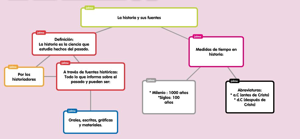 Un esquema de perro - Imagui