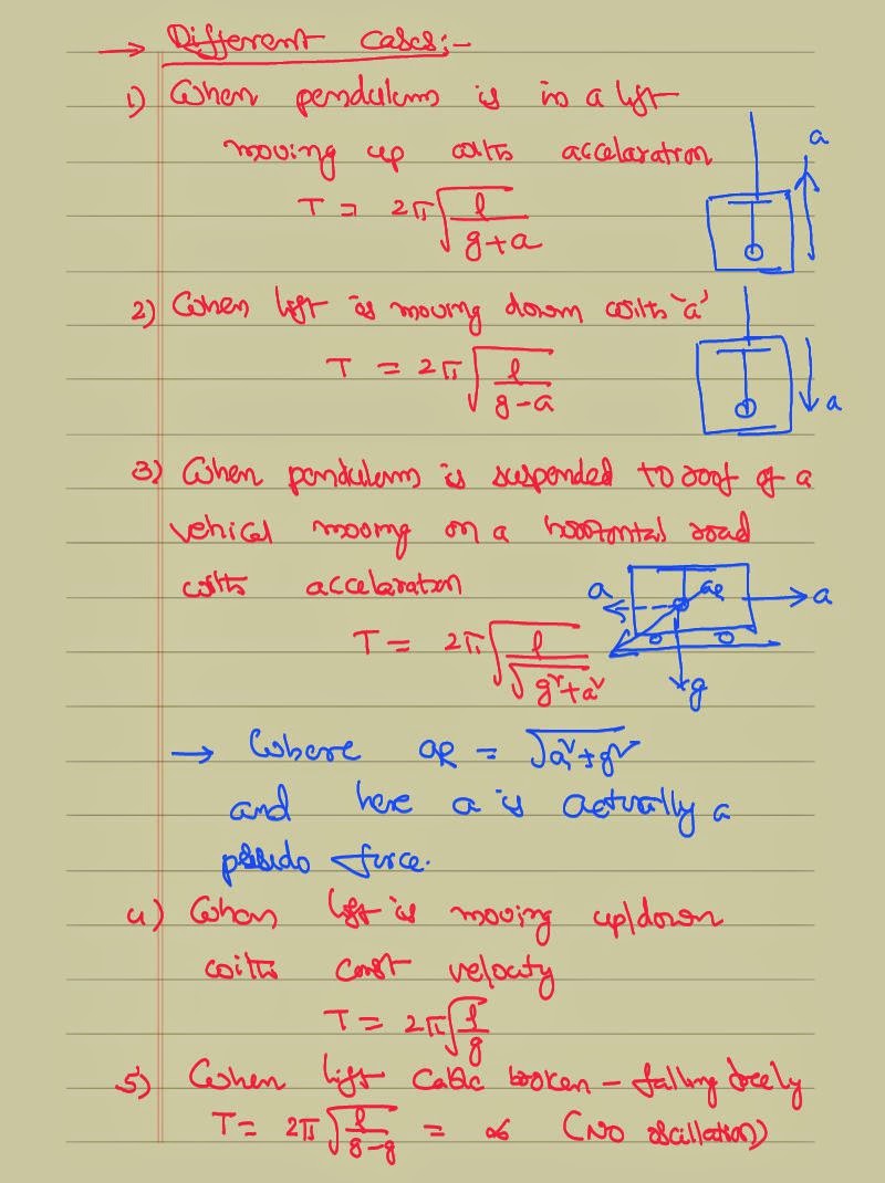 Problems On Simple Pendulum With Solutions IIT JEE And NEET Physics problems-on-simple-pendulum-with-solutions-iit-jee-and-neet-physics