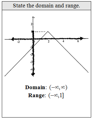 Relations, Graphs, And Functions - Roms Pure