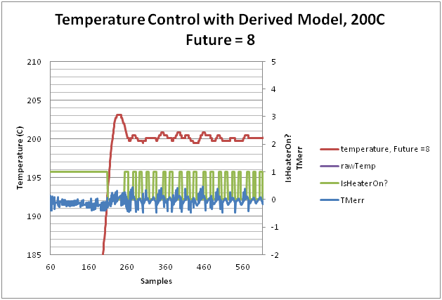 WildCircuits: Introducing: PIvena
