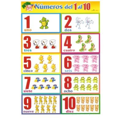 Educación Parvularia: Aprendiendo los números del 1 al 10