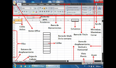 Informatica I: INTERFAZ DE EXCEL