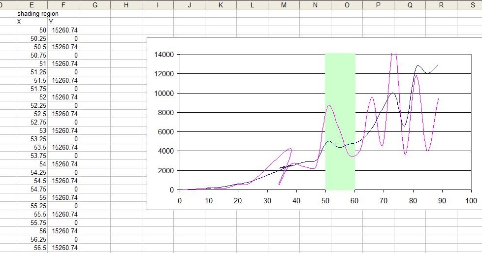Advanced Graphs Using Excel : Shading certain region in a XY plot