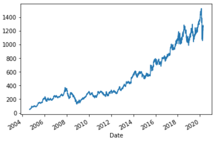 Joon s Programming Blog How To Get Stock Data Using Python joon-s-programming-blog-how-to-get-stock-data-using-python